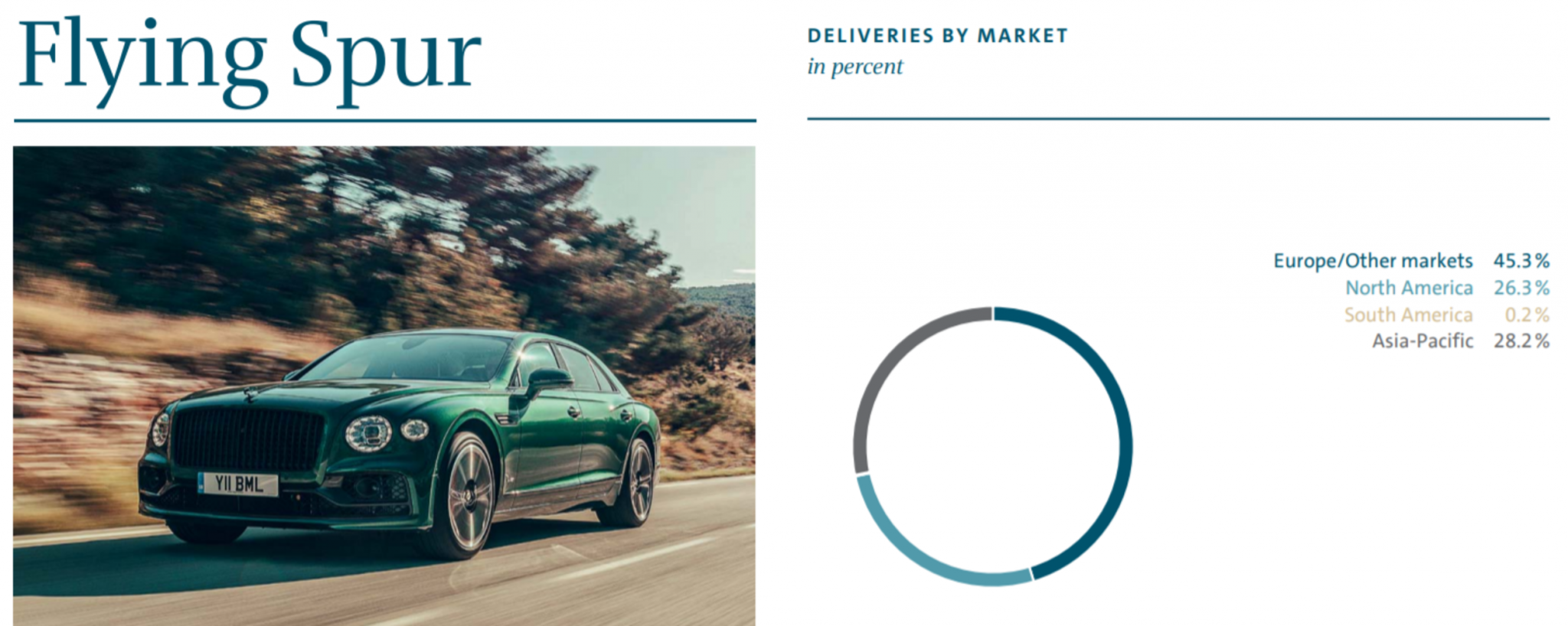 Volkswagen Group | List of Brand Owned Subsidiaries 2025 - FirmsWorld