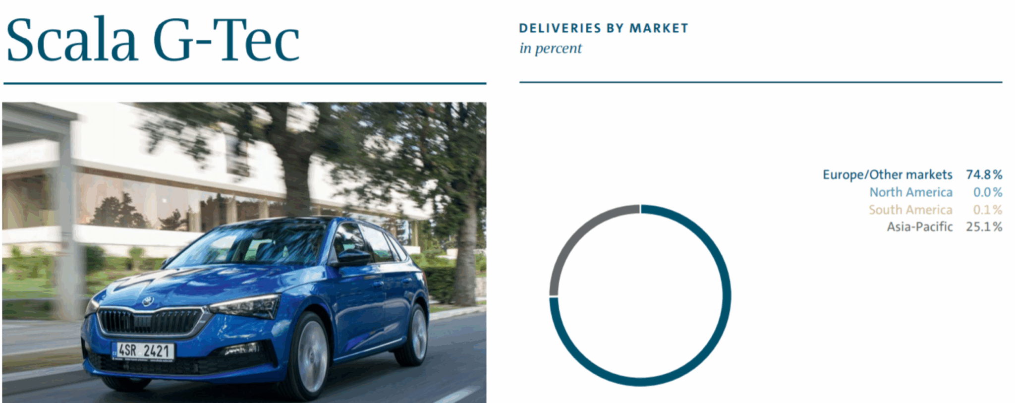 Volkswagen Group | List of Brand Owned Subsidiaries 2025 - FirmsWorld