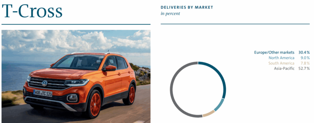 Volkswagen Group | List of Brand Owned Subsidiaries 2025 - FirmsWorld