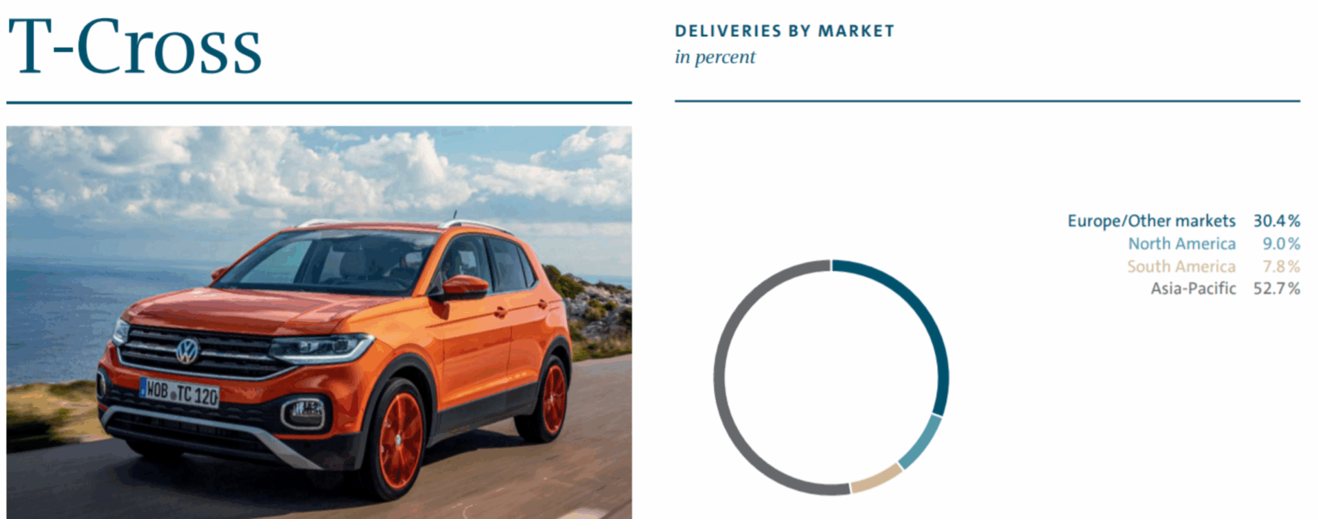 Volkswagen Group | List of Brand Owned Subsidiaries 2025 - FirmsWorld