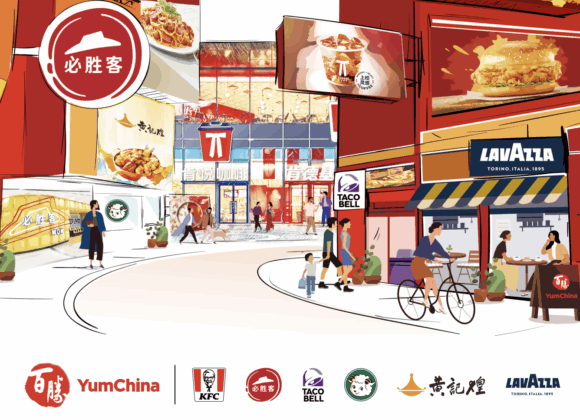 Yum China Holdings, Inc: Operations, Brands, and Financials - FirmsWorld
